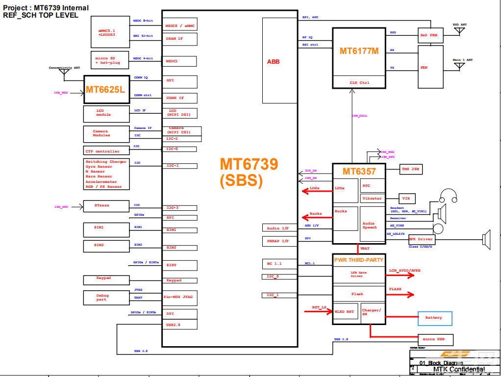 mt6739_MT6357_MT6177M_MT6625L_DISCRETE_EMMC_TLC_LPDDR3_-一牛网论坛
