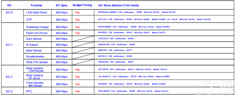 mt6739_MT6357_MT6177M_MT6625L_DISCRETE_EMMC_TLC_LPDDR3_-一牛网论坛
