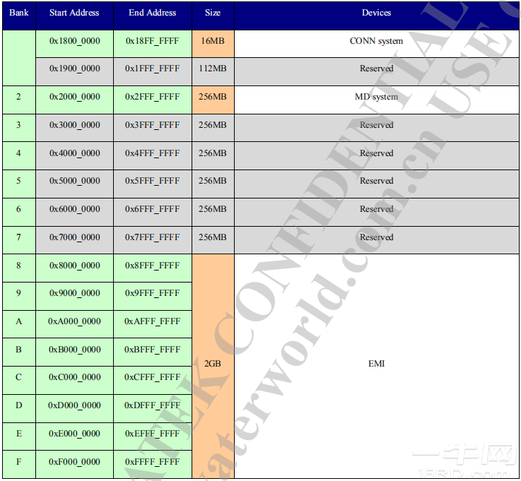 MT8382 HSPA/EDGE Application Processor资料下载-一牛网论坛