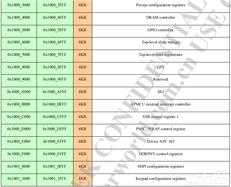 MT8382 HSPA/EDGE Application Processor资料下载-一牛网论坛