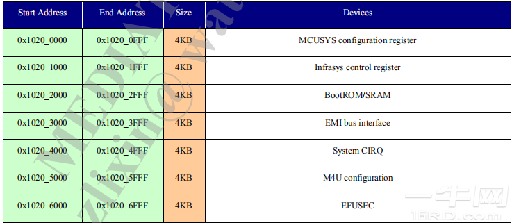 MT8382 HSPA/EDGE Application Processor资料下载-一牛网论坛