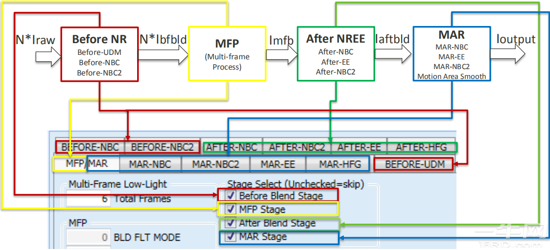 MT6771_MT6762_ISP_Tuning_MFNR_-一牛网论坛