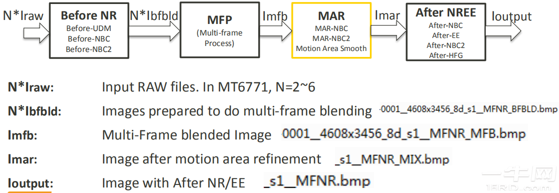 MT6771_MT6762_ISP_Tuning_MFNR_-一牛网论坛