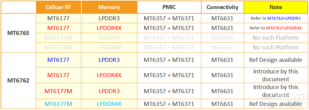 MT6765_MT6762_REF_SCH variant_-一牛网论坛