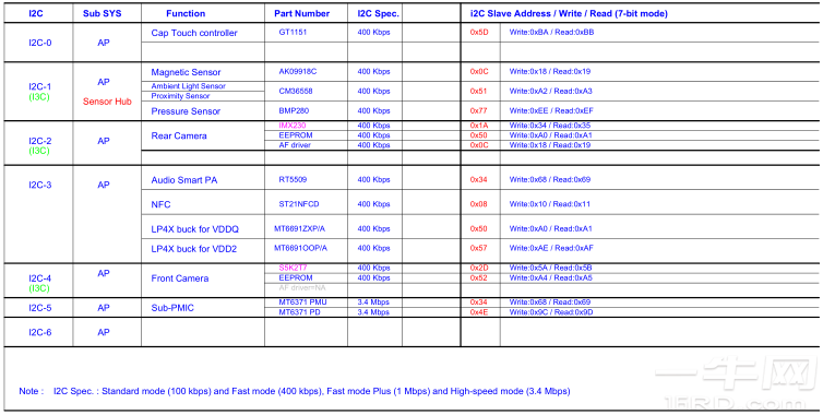 MT6762_MT6357_MT6371_MT6177M_MT6631_EMMC_LPDDR4X LPDDR4_-一牛网论坛