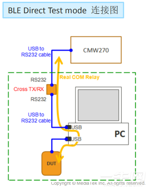 BLE_Relayer_mode_test_by CMW270-CMW270进行可调继电器模式测试资料-一牛网论坛