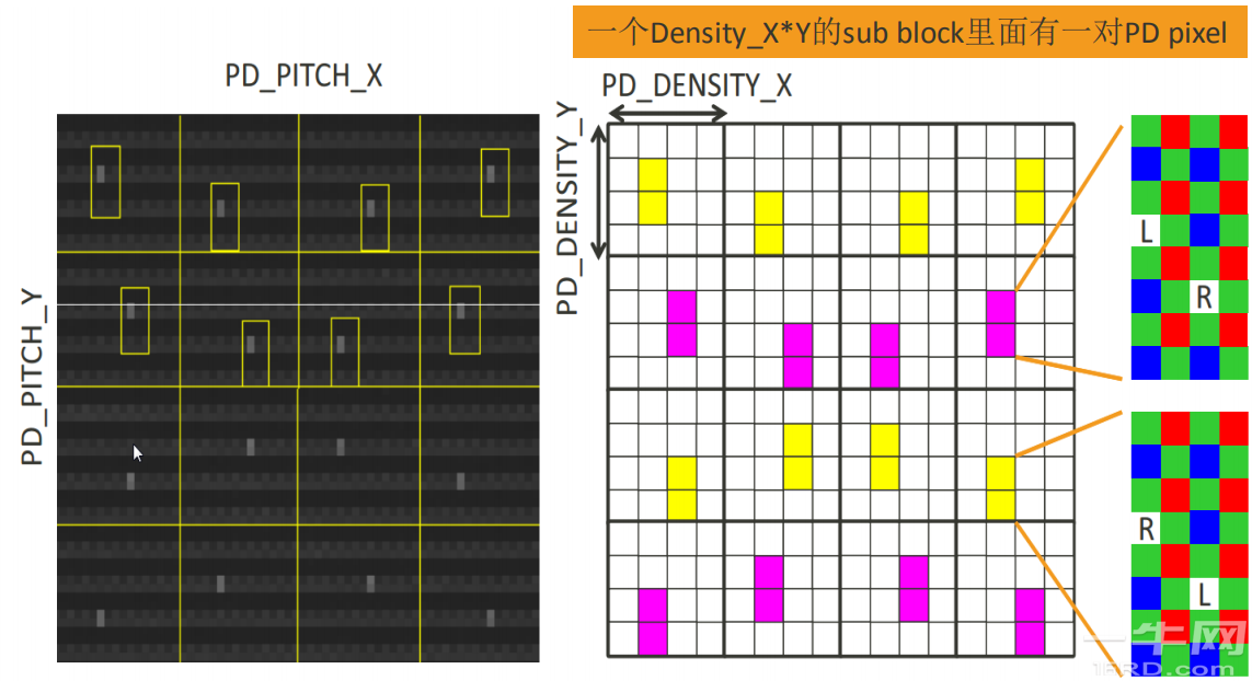 PDAF_Driver_and_Buf_mgr_Porting Guide-一牛网论坛
