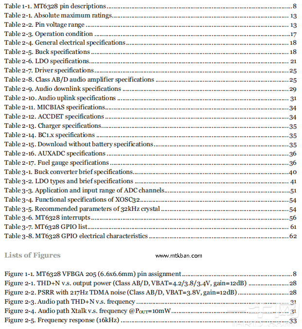 MT6737模块用MT6328 PMIC datasheet_-一牛网论坛