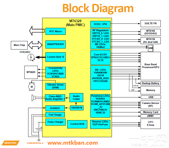 MT6328芯片设计资料下载-一牛网论坛