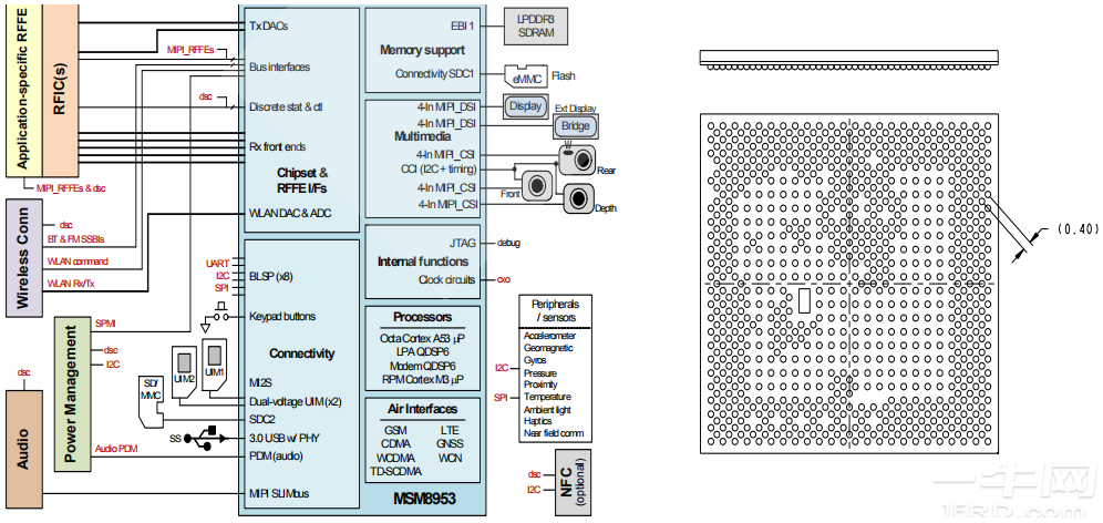 高通msm8953 datasheet device资料下载-一牛网论坛