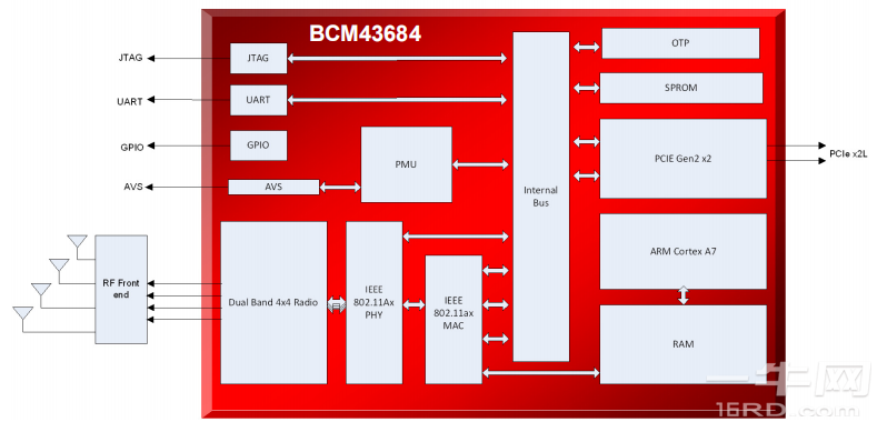 Broadcom BCM43684博通11AX方案-一牛网论坛