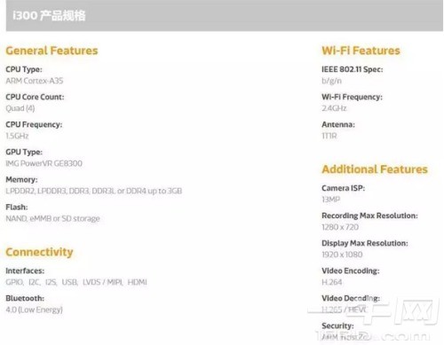 联发科发布AIoT平台全新i300和i500系列处理器-一牛网论坛