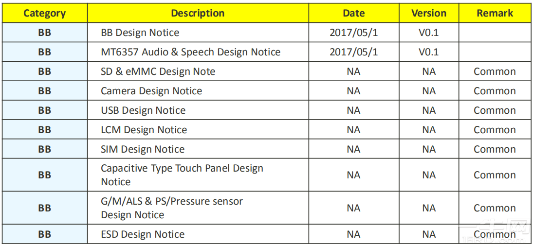 MTK参考设计,MT6739 Design Notice分享_-一牛网论坛