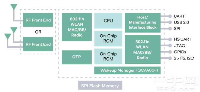 详细介绍高通物联网智能WIFI芯片-QCA4002/QCA4004-一牛网论坛
