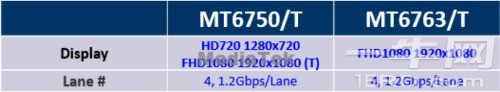 MT6763,MT6763t,MT6750,MT6750t Display特点分析介绍_-一牛网论坛