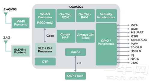 高通物联网多模智能连接解决方案,QCA4020/QCA4024蓝牙wifi模块介绍-一牛网论坛