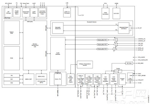 高通CSR8615蓝牙音频模块单芯片介绍-一牛网论坛