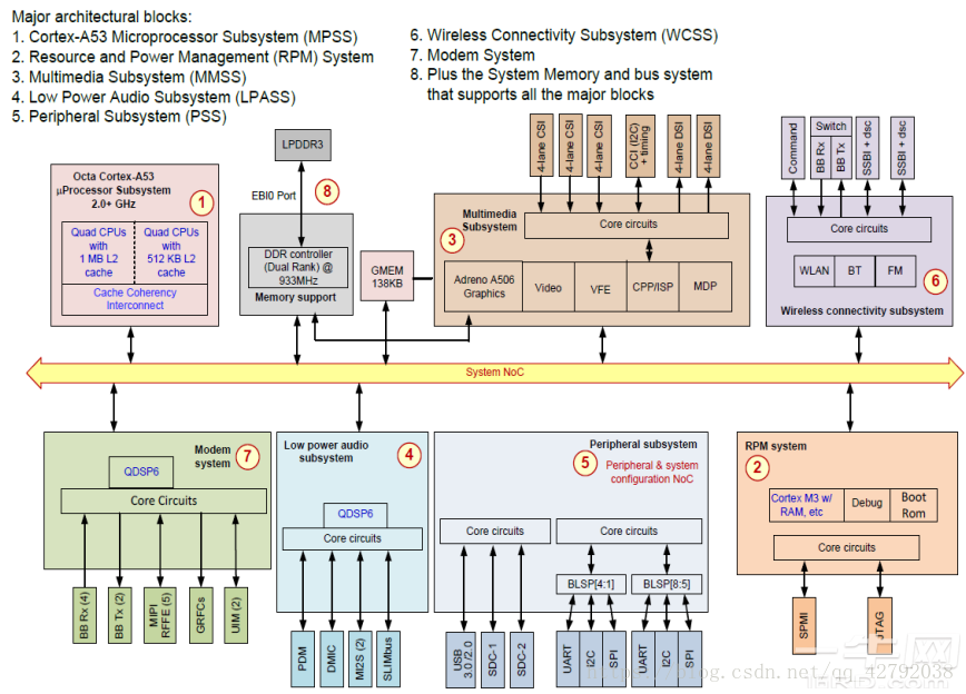 高通MSM8953处理器(CPU)/骁龙625资料介绍-一牛网论坛