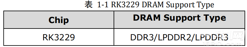 瑞芯微芯片RK3229软件开发手册-一牛网论坛