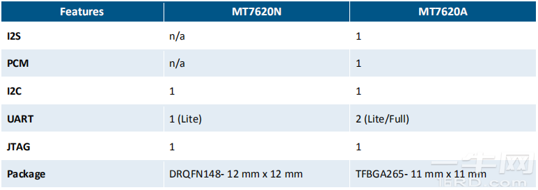 联发科MT7620N/MT7620A路由器芯片性能比较-一牛网论坛