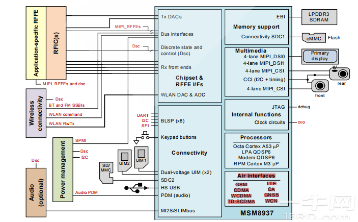 高通MSM8937设计详细指导文件芯片资料-一牛网论坛