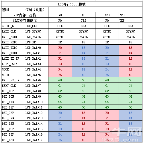 海思Hi3516CV500 LCD输出说明手册-一牛网论坛