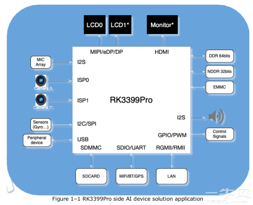 瑞芯微最新平台RK3399PRO AI原理图和硬件设计指南资料_-一牛网论坛