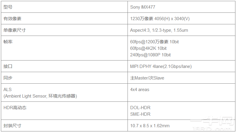索尼IMX477 CMOS图像传感器芯片介绍-一牛网论坛