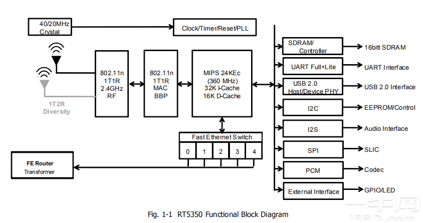 联发科RT5350路由器wifi芯片规格书,RT5350 datasheet-一牛网论坛