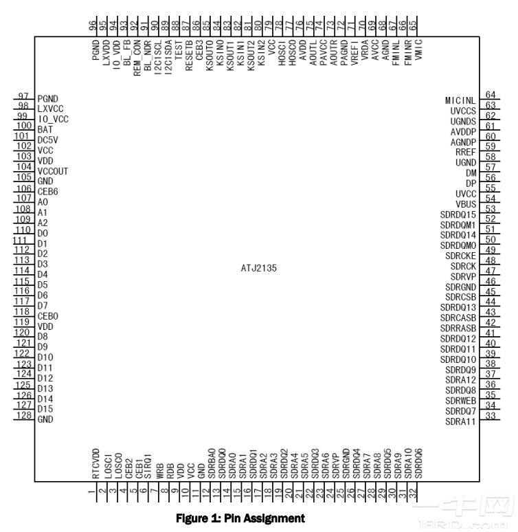 ATJ2135 32位RISC的数字媒体解决方案芯片规格书,ATJ2135 datasheet-一牛网论坛