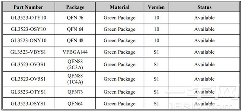 USB3.1 HUB之GL3510-一牛网论坛