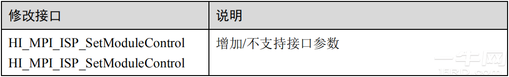 海思Hi3516DV300/Hi3516CV500与Hi3519AV100 ISP接口差异说明手册芯片资料-一牛网论坛