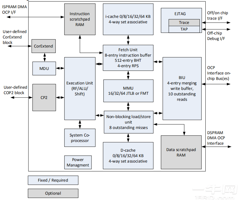 联发科MT7628编程手册,MT7628 WiFi芯片参考资料-一牛网论坛