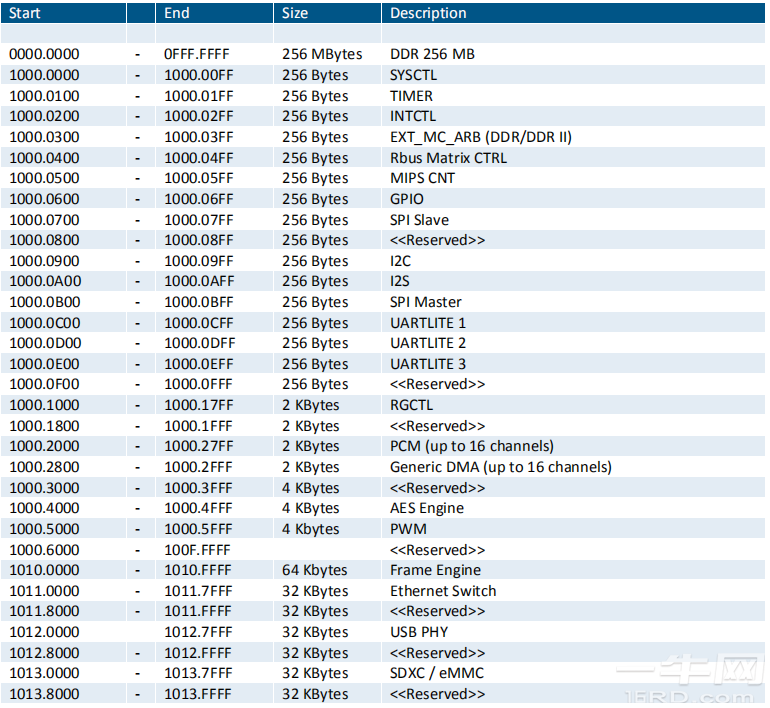 联发科MT7628编程手册,MT7628 WiFi芯片参考资料-一牛网论坛
