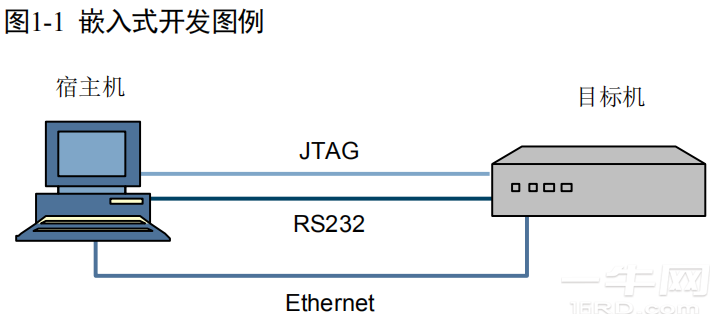 海思Hi3516CV500/Hi3516DV300开发环境用户指南芯片资料参考-一牛网论坛