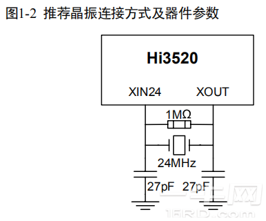 海思Hi3520硬件设计用户手册芯片资料参考(硬件原理图设计,PCB设计,硬件Checklist)-一牛网论坛