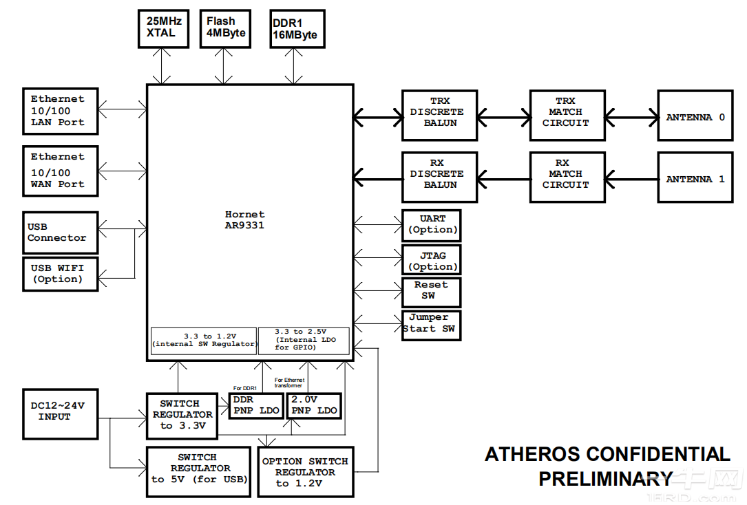 高通Atheros AR9331官方wifi路由器参考原理图-一牛网论坛