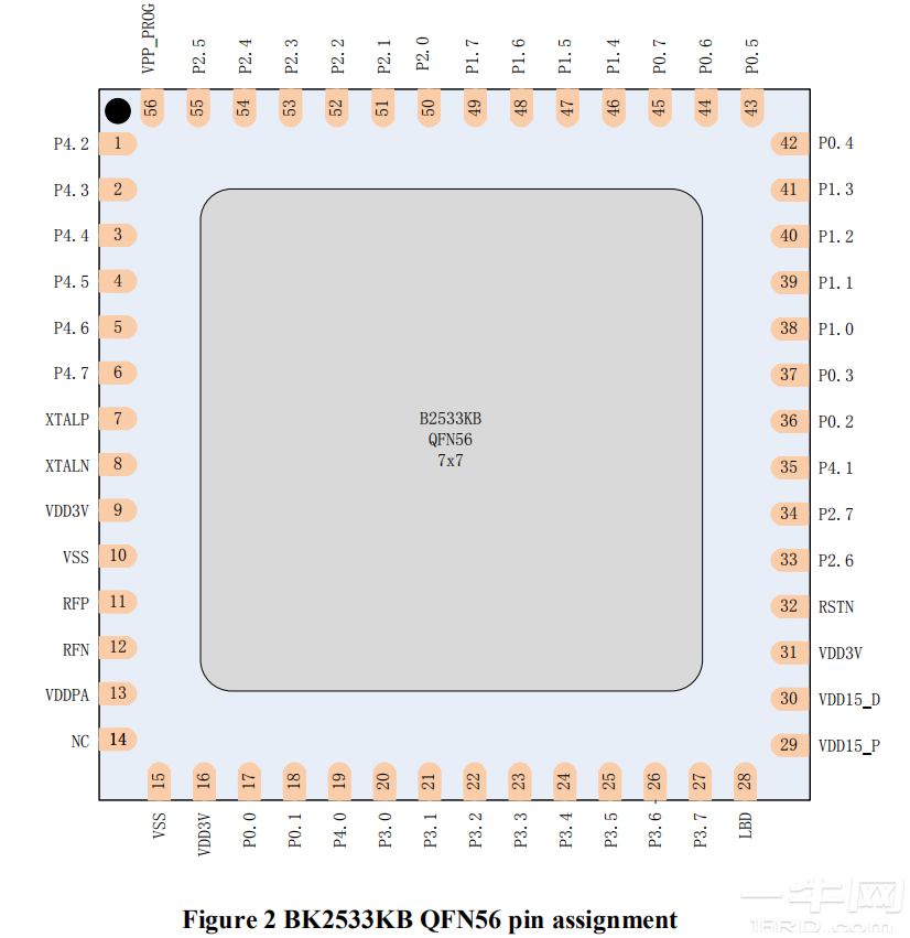 BK2533嵌入式BK51单片机处理器数据手册,BK2533 datasheet-一牛网论坛