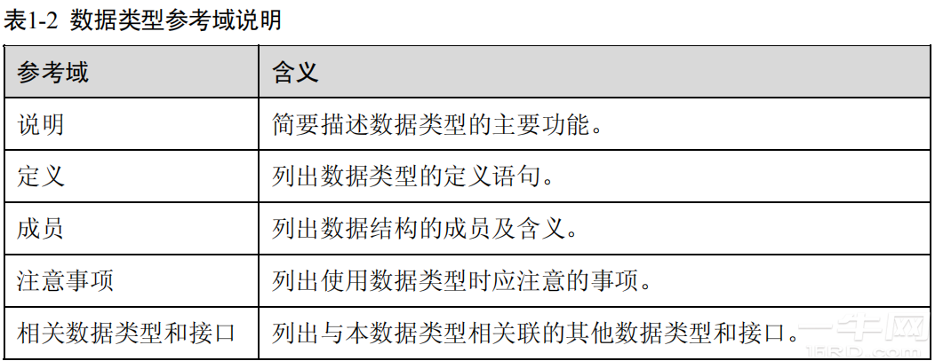 海思Hi3520/Hi3515_TDE API参考手册芯片资料-一牛网论坛