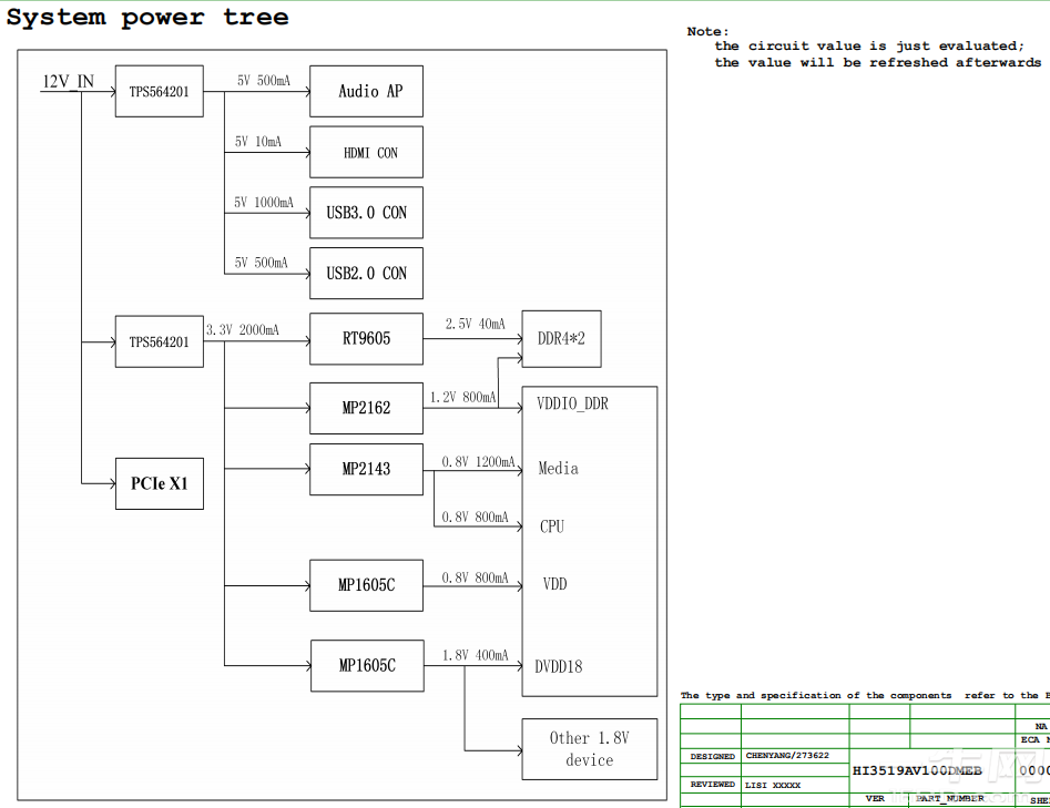 海思HI3519AV100 DMEB_VER_A/B_SCH,HI3519AV100原理图参考芯片资料-一牛网论坛