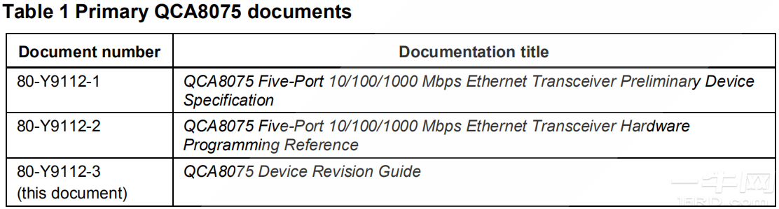 高通QCA8075_DEVICE_REVISION_GUIDE,QCA8075路由器芯片参考资料-一牛网论坛