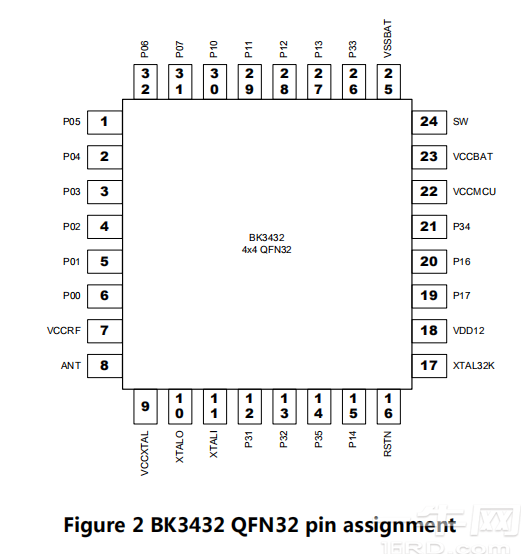 BK3432蓝牙芯片规格书,BK3431Q Datasheet_-一牛网论坛