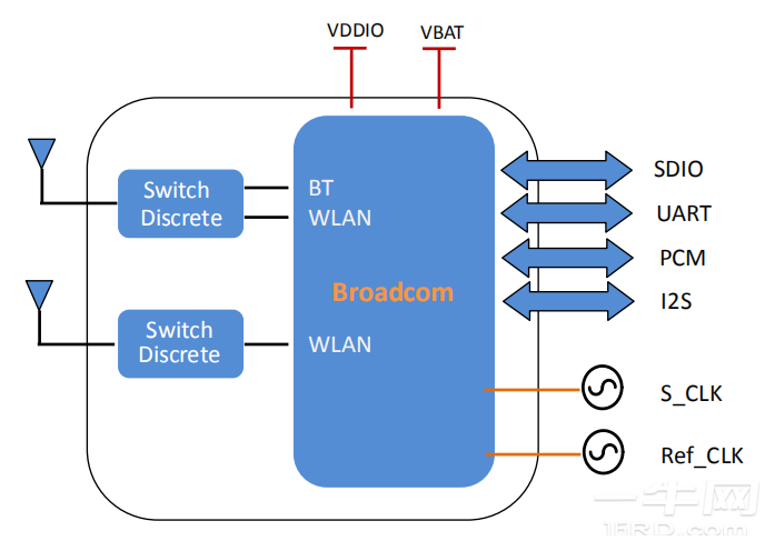 AP62X2 2x2 WiFi蓝牙4.0模块规格书,AP62X2 datasheet-一牛网论坛