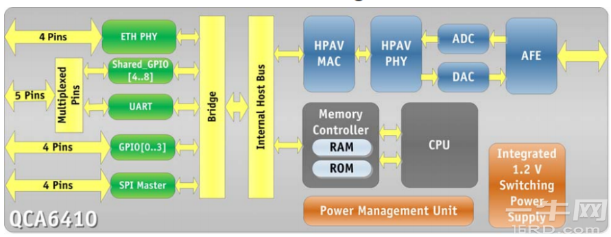 高通QCA6410电力载波芯片规格书,QCA6410 datasheet/数据手册-一牛网论坛