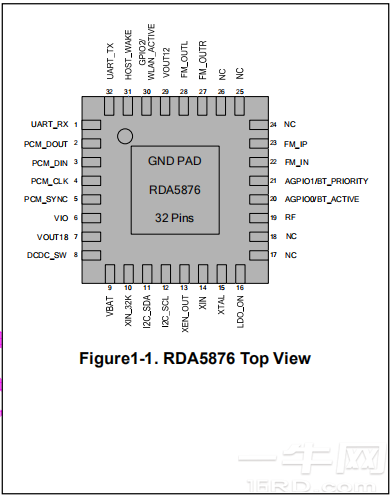 RDA5876 datasheet,RDA5876蓝牙调频调谐器单片机数据手册-一牛网论坛