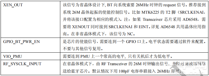 RDA5876_RDA5875硬件应用设计指南-一牛网论坛
