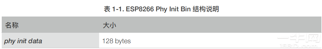 wifi ESP8266 Phy Init Bin重要参数配置说明手册参考-一牛网论坛