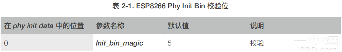 wifi ESP8266 Phy Init Bin重要参数配置说明手册参考-一牛网论坛