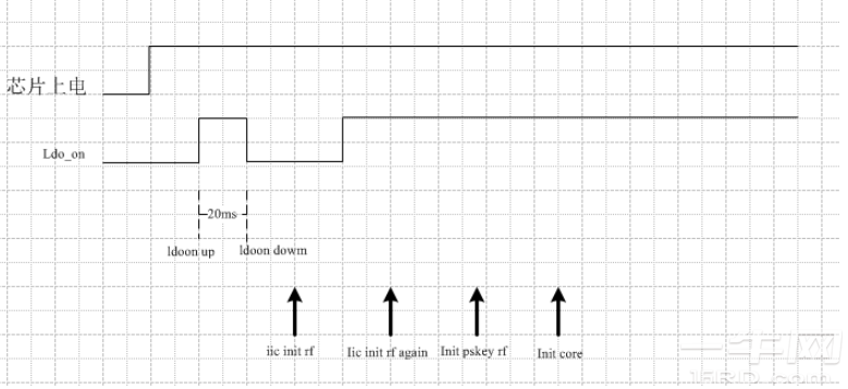 RDA5876编程指南,RDA5876技术参考手册-一牛网论坛