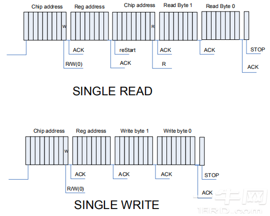 RDA5876编程指南,RDA5876技术参考手册-一牛网论坛